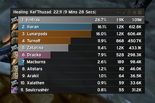 Skada Damage Meter - Wago Addons